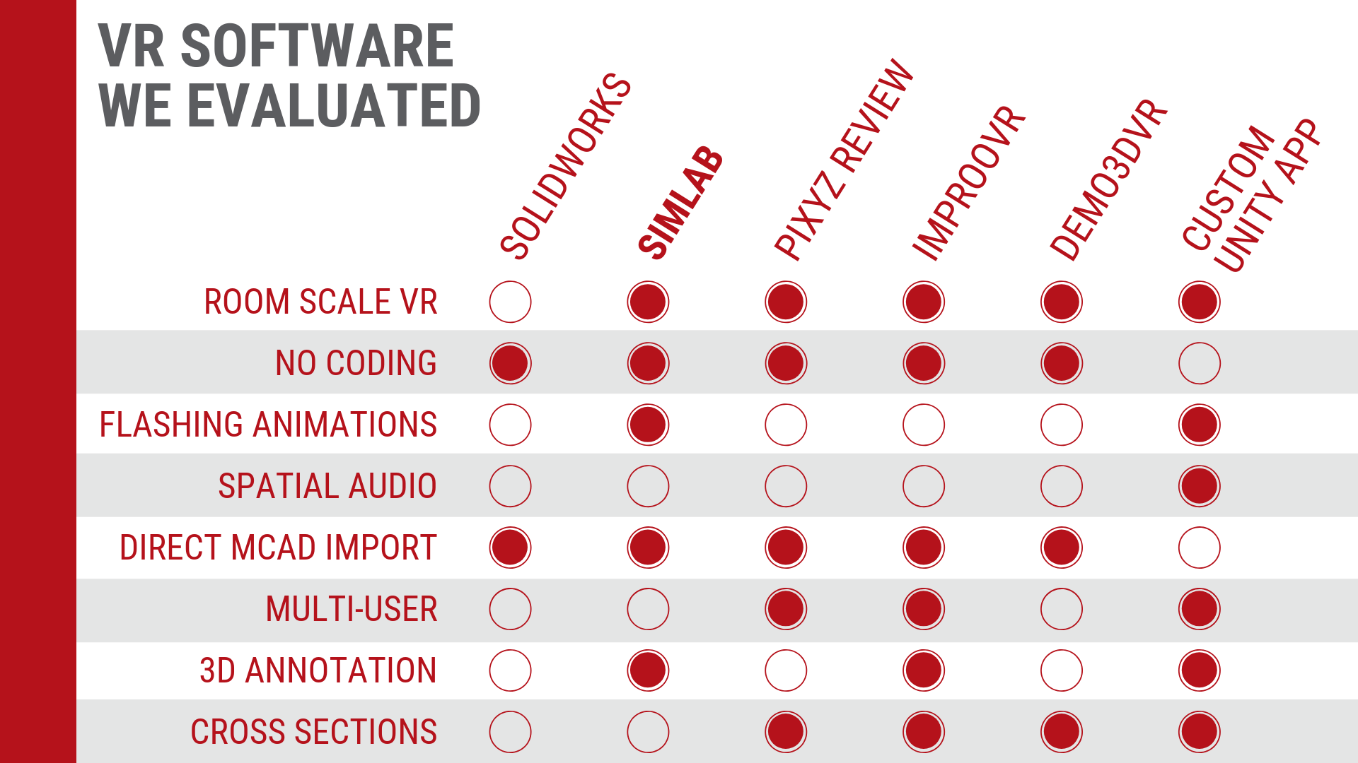 Virtual Reality as User Experience Evaluation Tool | 219 Design